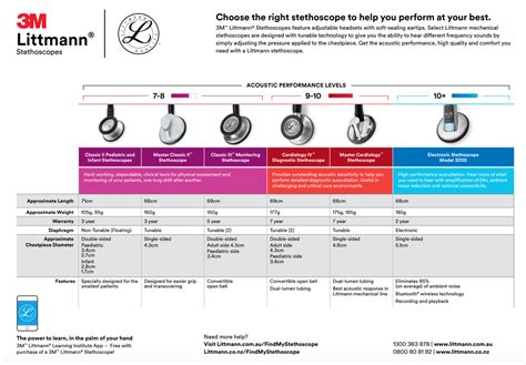 Stethoscopes Buy Littmann Prestige Spirit And More Medshop Australia
