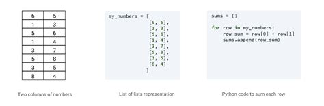 Lists And Arrays An Aha Moment Why Numpy The Numpy Library Lets Us