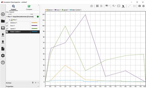 Simulation Data Inspector Results When Obstacle Detected And No Brake Download Scientific