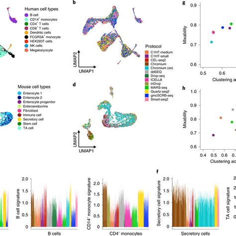 comparison of 13 sc snrna seq methods a color legend of sc snrna seq