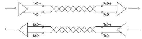 [쉽고 간단한 안내서] Beckhoff 시스템을 이용한 시리얼 통신