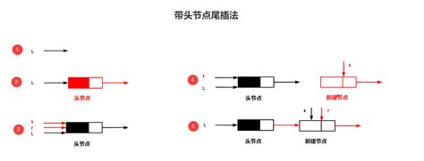 数据结构第二章——线性表的链式表示 给定有n个元素的一维数组 建立一个有序 csdn博客