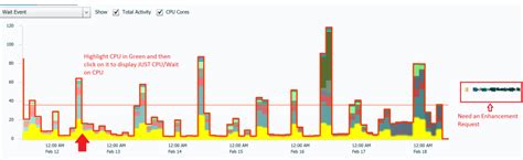 displaying cpu graphs for different time ranges in enterprise manager