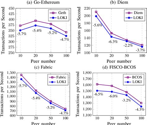 Figure 1 From Loki State Aware Fuzzing Framework For The Implementation Of Blockchain Consensus