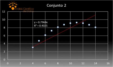 Cómo establecer una correcta correlación