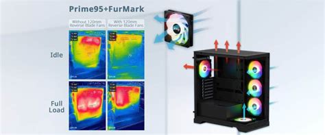 Xpg Invader X Review Thermal And Noise Damping Output Evaluation Hardware Busters