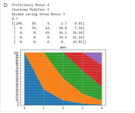 The Dancer V0 5 Links And Insights In The Comments R Unearthedarcana
