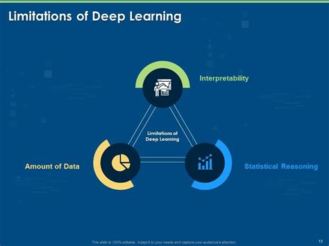 Introduction And Implementing Deep Learning Ppt Powerpoint Presentation