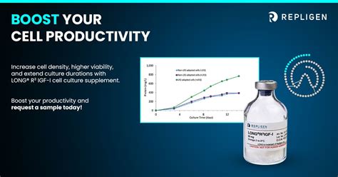 Growthfactor Cellculture Cellculturesupplement Longr3 Recombinantinsulin Repligen Corporation