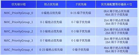 freertos学习笔记（四）freertos的中断管理及临界保护 freertos临界区保护 csdn博客