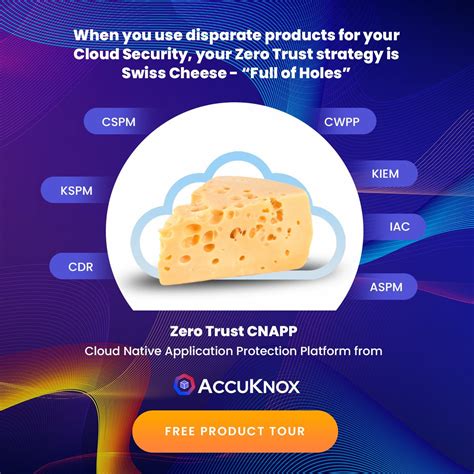 Upgrade Cloud Security Stay Ahead Of Attackers Thwart “zero Day