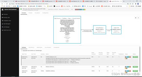 【flink】2在idea上完成第一个flink项目flink Idea Maven 打包 Csdn博客
