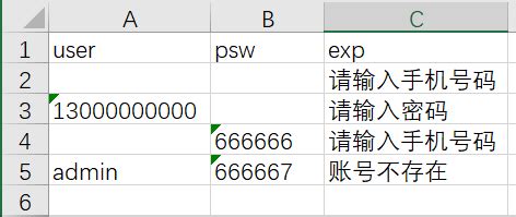 selenium python自动化测试 读取excel数据 雨点小 博客园 selenium python自动化测试 读取excel数据 雨点小 博客园