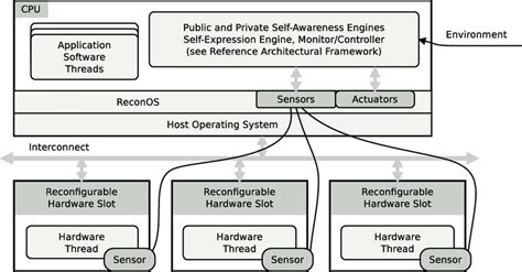 A Heterogeneous Multicore Architecture Download Scientific Diagram