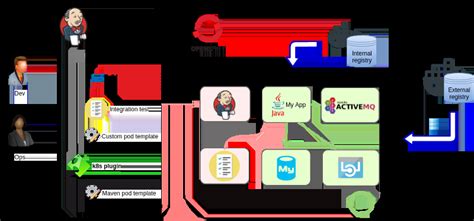 Running Integration Tests In Kubernetes