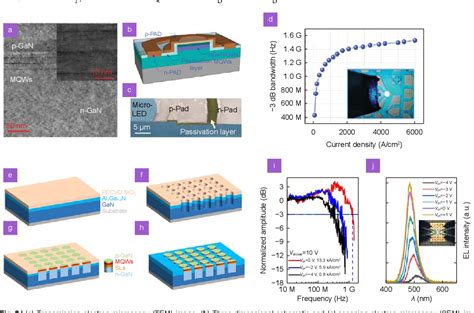 Figure 3 From High Speed Visible Light Communication Based On Micro Led A Technology With Wide