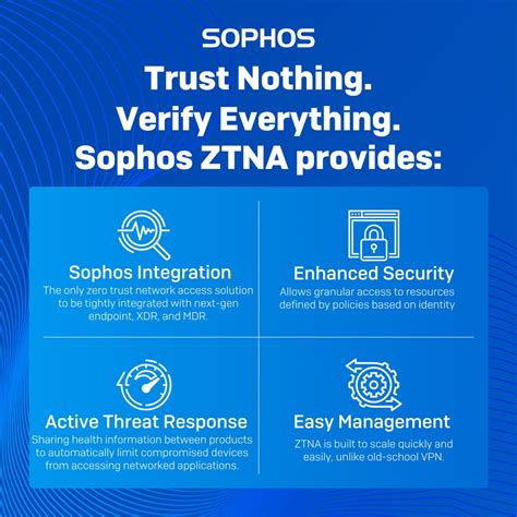 Sophos At Ccs Media Limited Learn How To Protect Yourself From Cyber Attacks Asma Kapadia