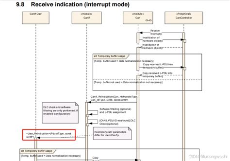 Autosar Can协议栈 应用通讯 Canif配置 基于davinci Configurator和tc397硬件平台 Cantp Ecuc的长度配置 Csdn博客