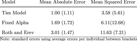 Out Of Sample Prediction With Individual Estimates Download