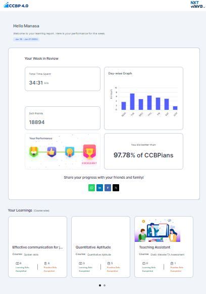 learningprogress nxtwave ccbp consistency nxtwaveccbp… manasa