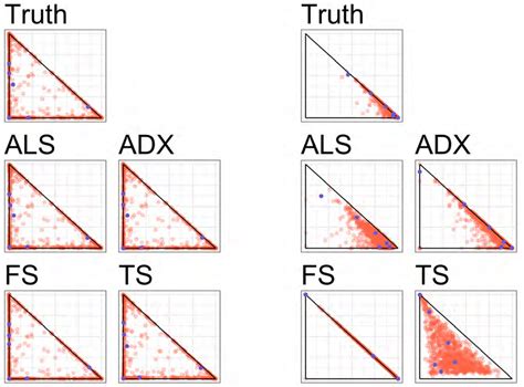 Model Fits By Alstructure Admixture Faststructure And Terastructure Download Scientific