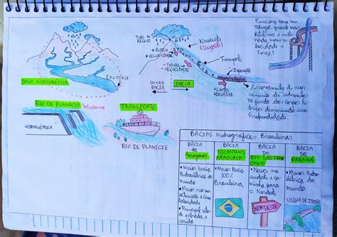 Solution Mapa Mental Hidrografia Brasileira Studypool My Xxx Hot Girl