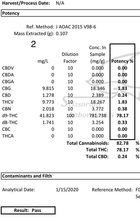 Low Thc Results A Result From Too Much Heat Distillation Future4200