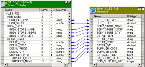 Vsam Normalizer Transformation