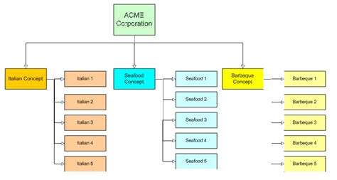 Reporting Hierarchies