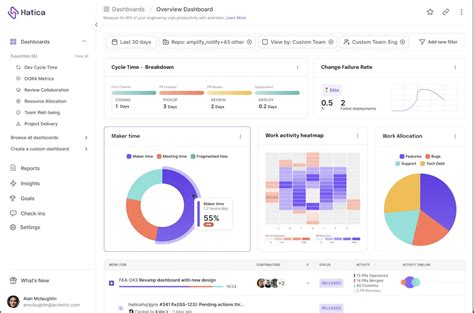 Saas Sprawl The 8 Developer Productivity Killer Hatica