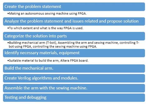 Innovatefpga Americas Ap089 Automated Sewing Machine