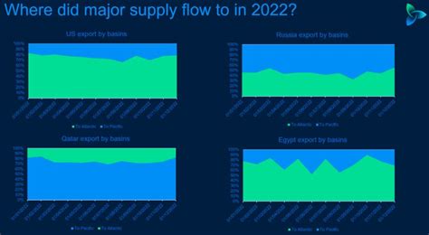 Alex Siow On Linkedin Lng Gas Icis