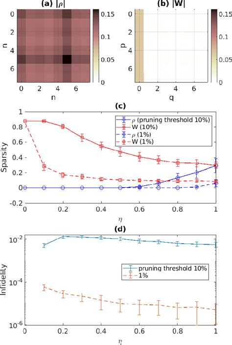 Figure 1 From Selective Wigner Phase Space Tomography And Its