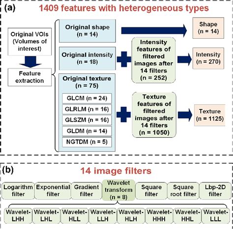 Figure 2 From A Novel Feature Engineering Method Based On Latent Representation Learning For