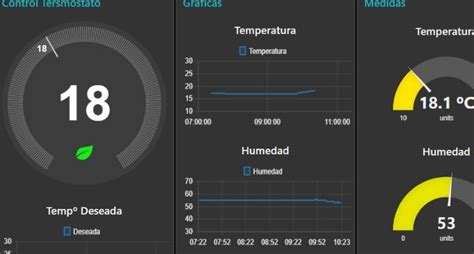 diy virtual alike nest thermostat with node red