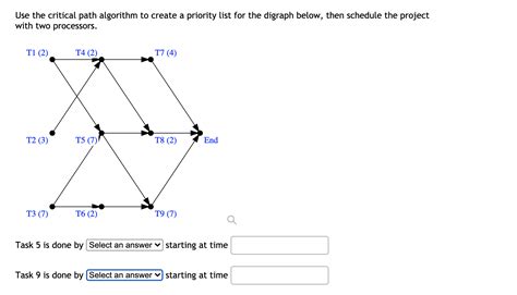 Solved Use The Critical Path Algorithm To Create A Priority