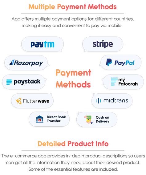 Eshop Multi Vendor Ecommerce App And Ecommerce Vendor Marketplace Flutter App Nullforums