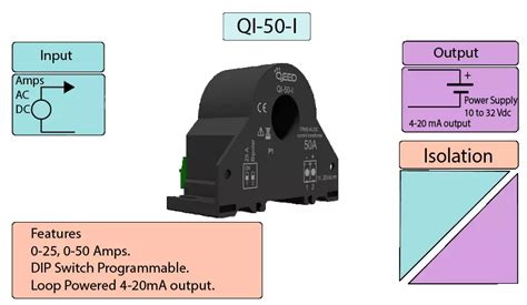 Loop Powered Current Transducer And Converter
