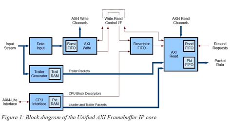 《xgige Ip：基于ac701 Fpga板卡的完整参考工程与gige Vision Streaming Protocol的vhdl源码解析