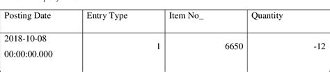 Table 1 From Time Series Sales Forecasting For An Enterprise Resource Planning System Semantic