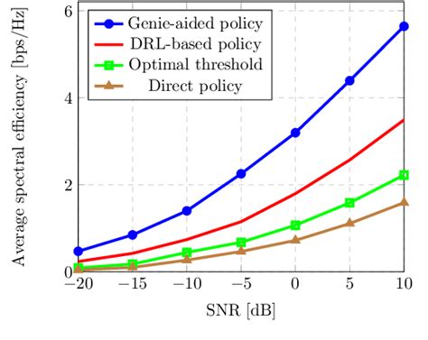 Figure 2 From Joint Beam Management And Relay Selection Using Deep