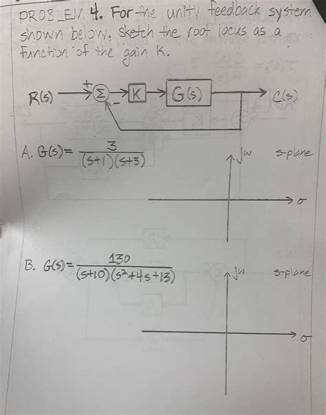 Solved PROBLEM For The Unity Feedback System Shown Below Chegg