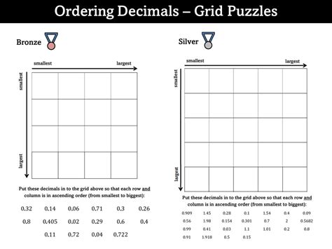 Ordering Decimals Grid Puzzles Teaching Resources Worksheets Library