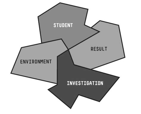 The Rise Framework Of Creative Education Download Scientific Diagram The Rise Framework Of Creative Education Download Scientific Diagram