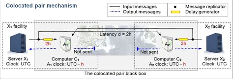 why is latency so important in financial networks