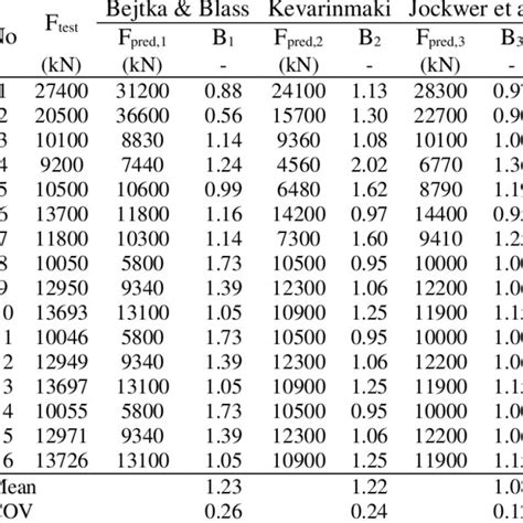 A Pcb Module And Its Finite Element Model Download Scientific Diagram
