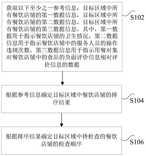 inspection sequence determination method and device eureka patsnap