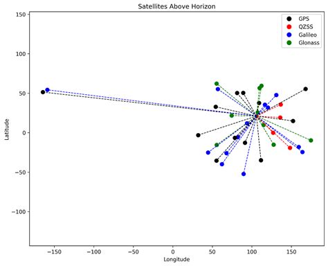 Tracking Gps Satellites I Was Looking At The Location Of Gps By