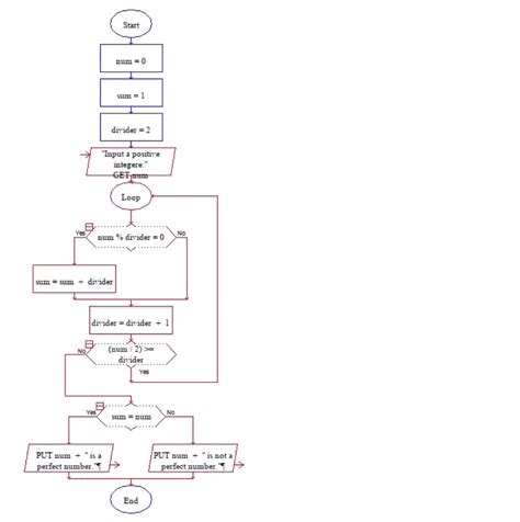 Solved Using The Pseudocode Or The Flowchart Please Answer Chegg