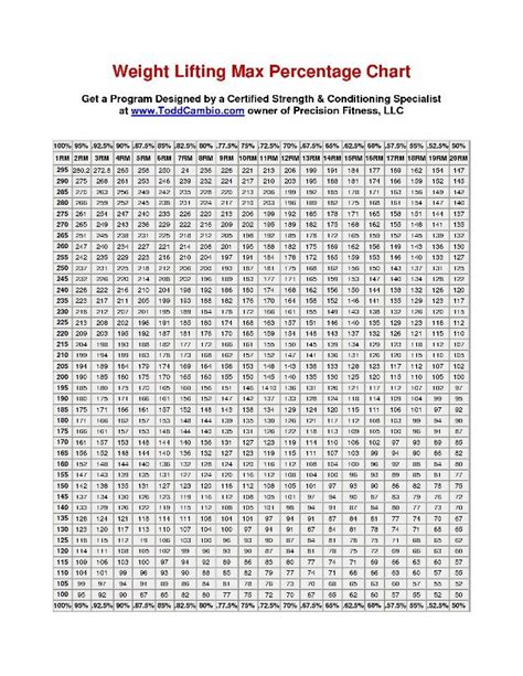Printable Weight Lifting Chart Printable Calendars At A Glance
